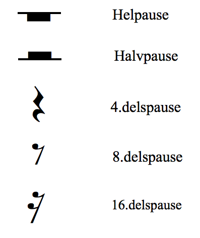 Musikkteori: Noter - del 2
