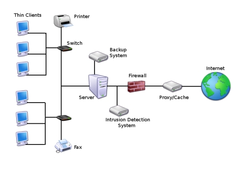 Tecnologia: Red Informatica y Red de Telecomunicaciones