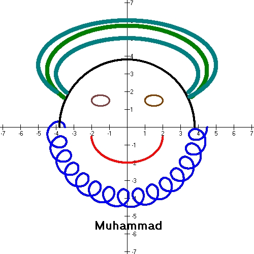 Halfway There: Draw Muhammad Day