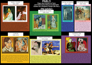 Art & Design in Context: PICASSO TIMELINE by Albeiro Rojas Tomedes
