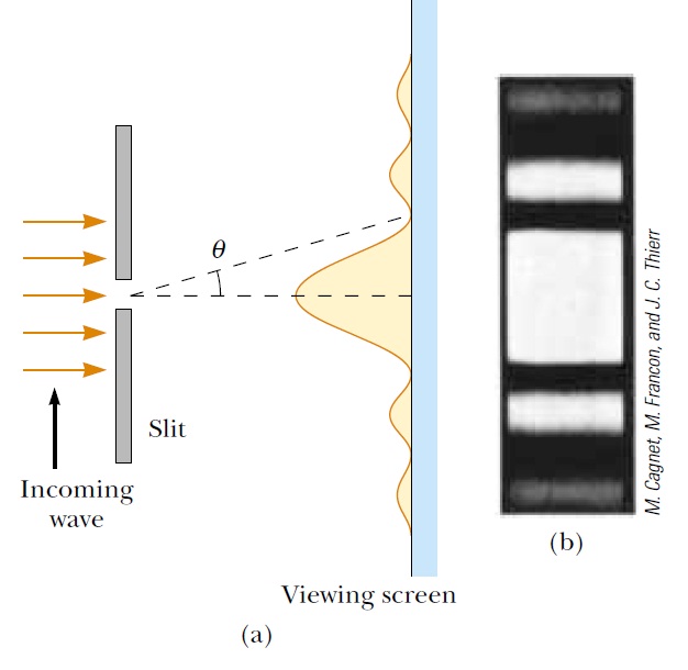 Physics Concept: Diffraction Grating ~ Joyful Physics and Science