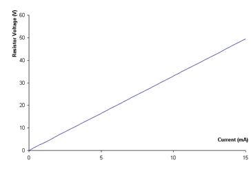 Physics Concept: Ohm's Law ~ Joyful Physics and Science