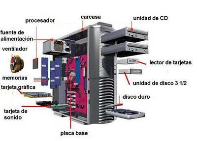Dibujos del Cpu y sus partes - Imagui