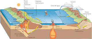 EriC: tectonica global de placas