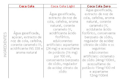 saudaveisescolhas: As variâncias da Coca-Cola
