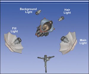 Digital Photography's Blog: Lighting Techniques