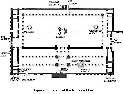 MY ARCHITECTURAL MOLESKINE®: September 2013