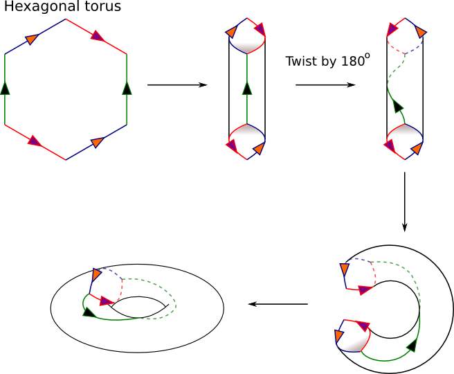 Topology and Geometry at Stony Brook, Summer 2010: Notes from 06/23/10