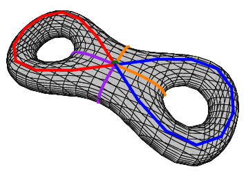 Topology and Geometry at Stony Brook, Summer 2010: Notes from 06/23/10