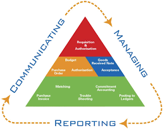 Yelena Claudia: e-Procurement
