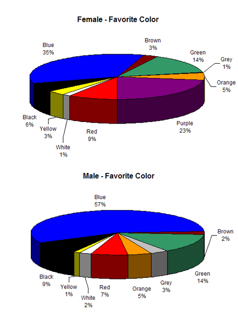 L. Designs - Color Theory: Chakras and Color Theory/Therapy - Images