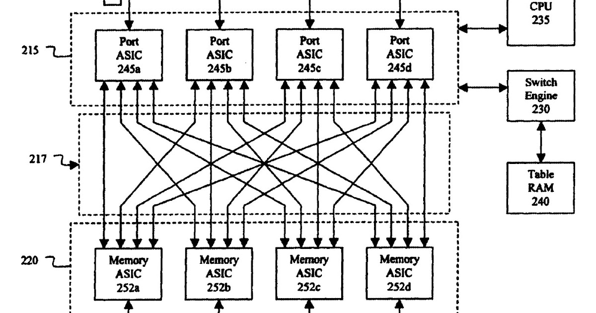 Enjoy The Evolving Life Distributed Switch Architecture 