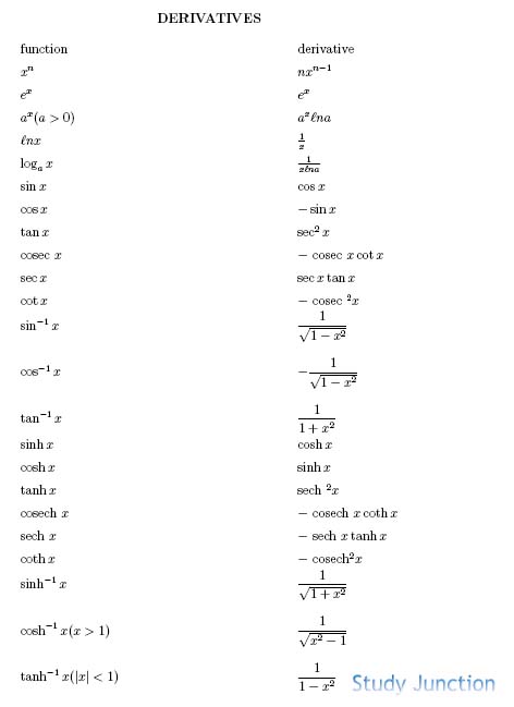 Differentiation Formulas
