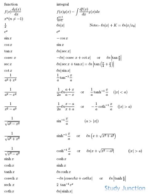 Integration formulas | Google Seleteng