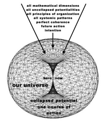 A Simple Explanation of Absolutely Everything: 2010