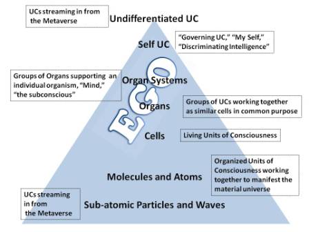 A Simple Explanation of Absolutely Everything: Nested Hierarchies