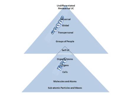 A Simple Explanation of Absolutely Everything: A Simple Fractal Model ...