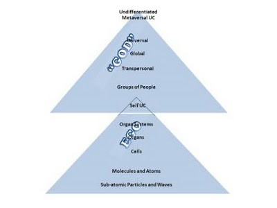 A Simple Explanation of Absolutely Everything: A Simple Fractal Model ...