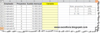 Ejemplo de SI: doble condicional (I). | EXCEL FORO: Un blog de Excel