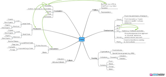 The Concordia Food Systems Project: Food Frameworks