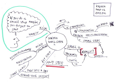 Mind Moleskine: Kaizen map - part 2