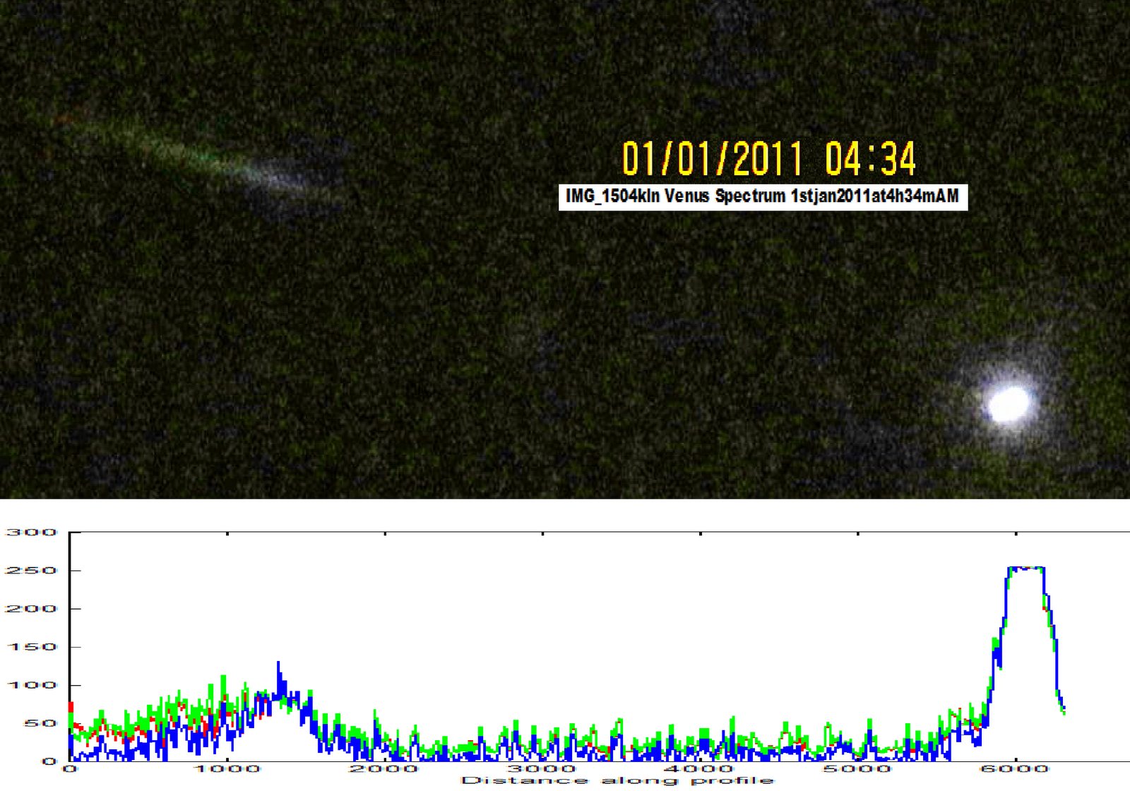 TRU_SCIENCE & TRU_TECHNOLOGY: A Gift of the New Year 2011 for Astronomy ...