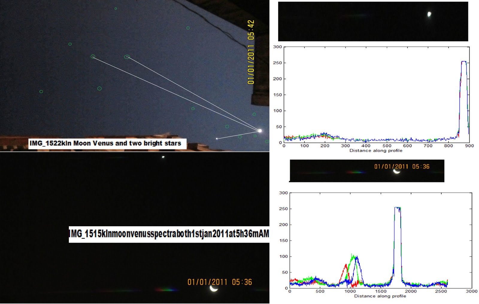 TRU_SCIENCE & TRU_TECHNOLOGY: A Gift of the New Year 2011 for Astronomy ...