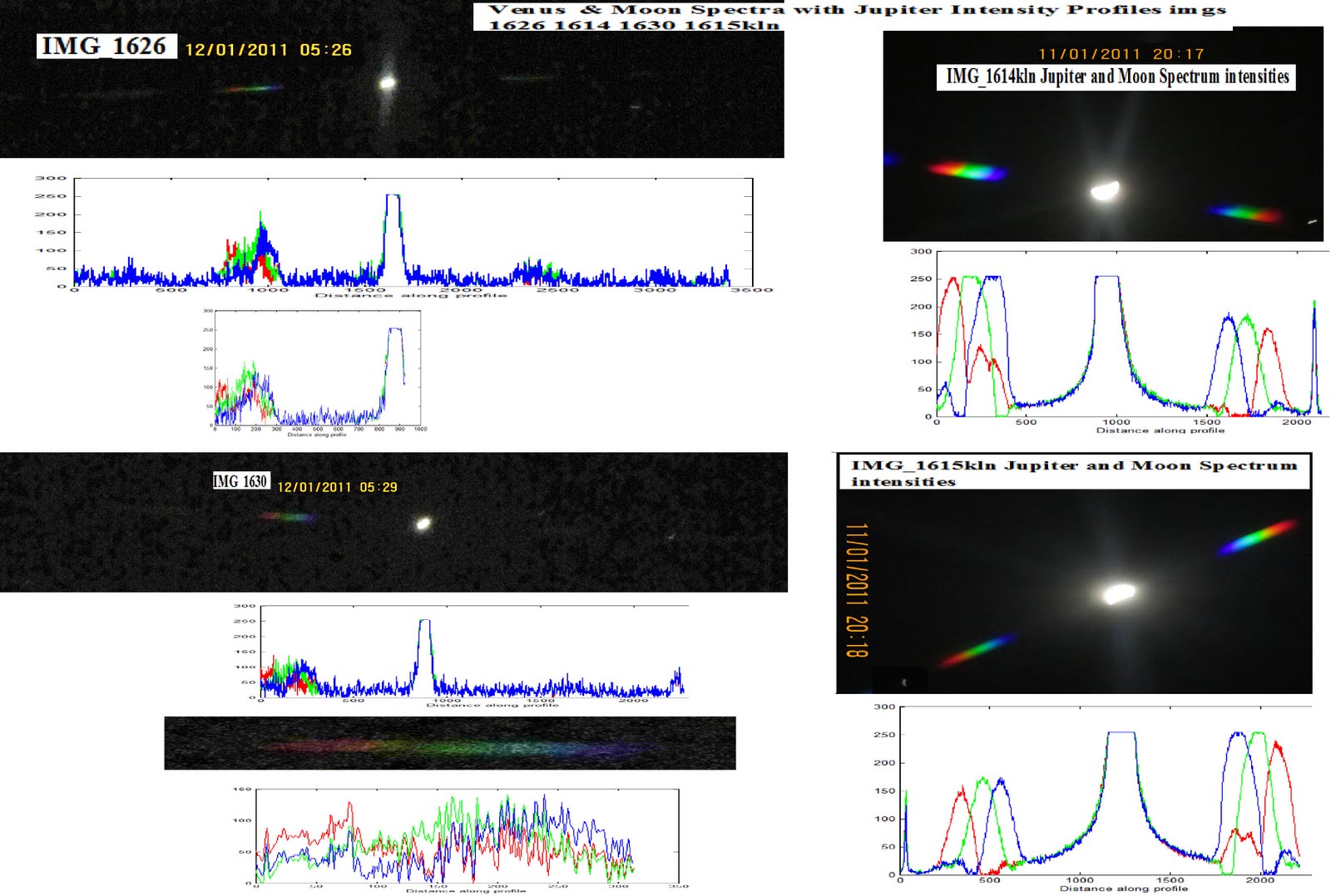 TRU_SCIENCE & TRU_TECHNOLOGY: The Astronomy Study: The Great Yearly ...
