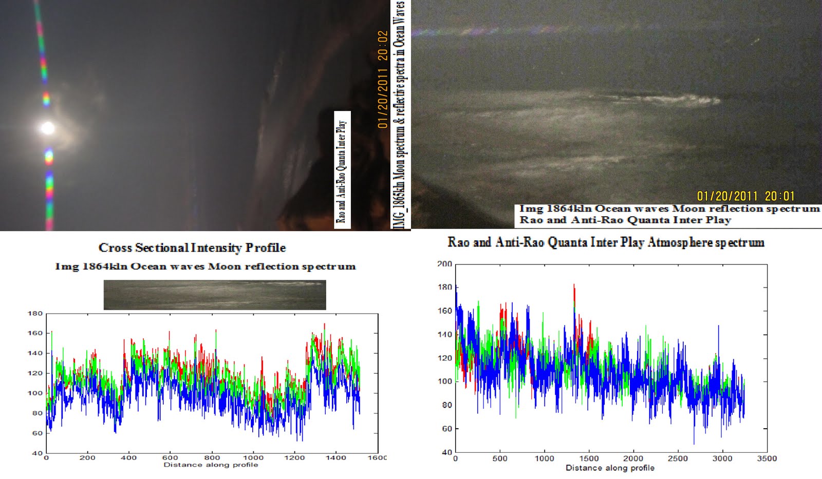 TRU_SCIENCE & TRU_TECHNOLOGY: Third Week of The New Year 2011 Astronomy ...