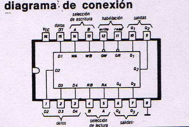 TIC's Joser: Actividades de Hardware
