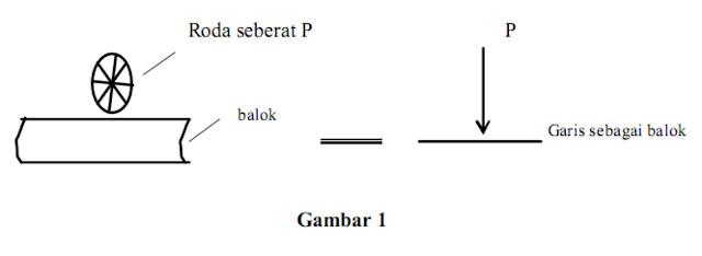 ILMU SIPIL | ConceptDesign
