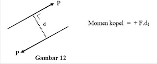 Menghitung Momen Gaya dalam Statika Bangunan” ~ Civil Engineering