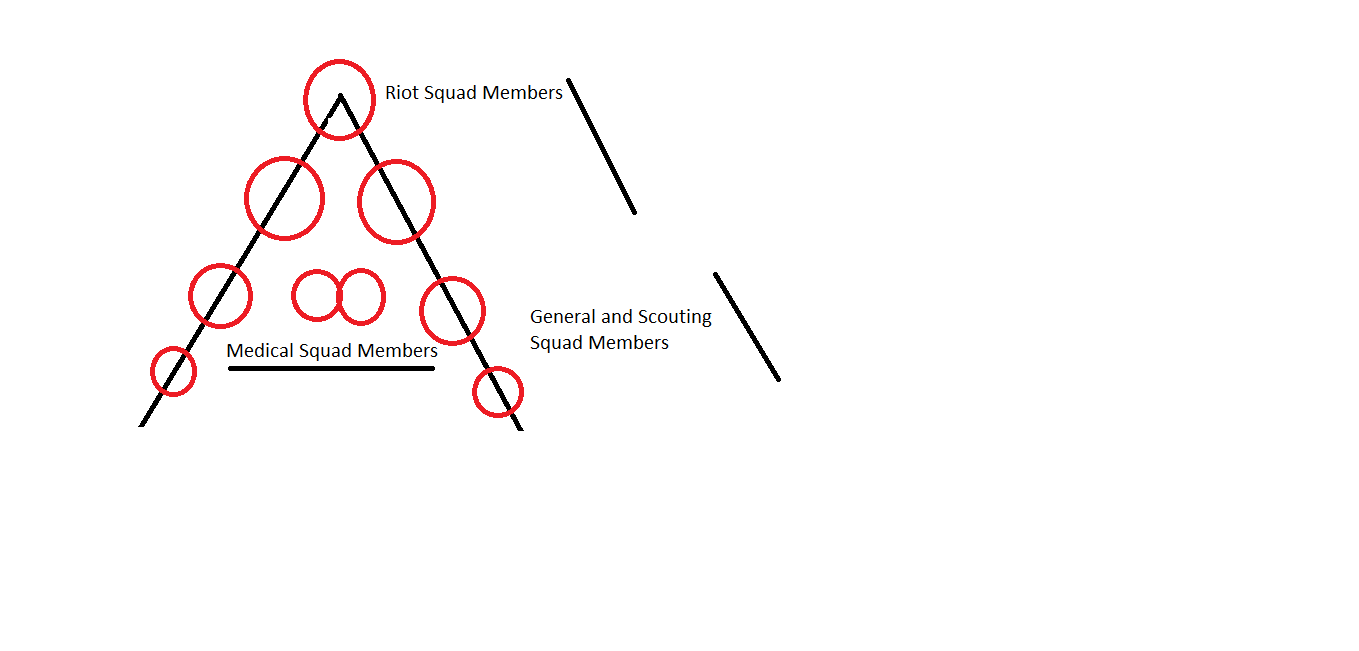 The Darkshire Guard: Offical Guard Documents