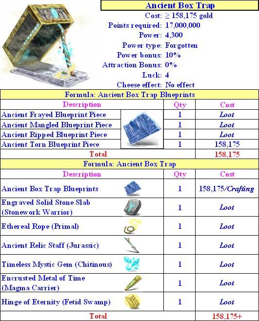 Hot & Spicy Life: MouseHunt: Ancient Box Trap