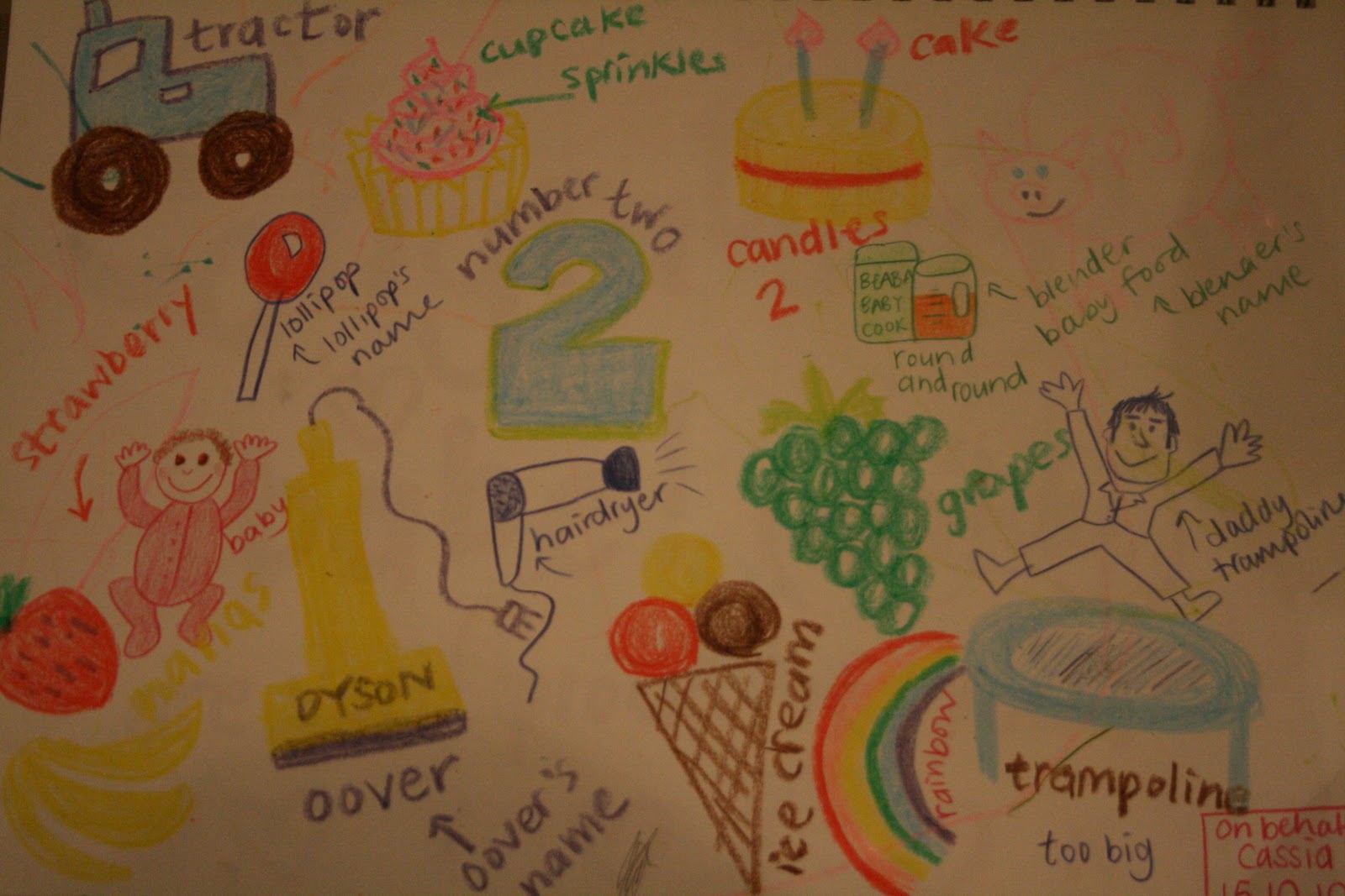 Mind Maps: 25-26 months - The Imagination Tree