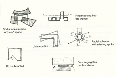 Jabez Ho ARCH 1201: Understanding of Parti and Poche