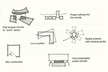 Jabez Ho ARCH 1201: Understanding of Parti and Poche