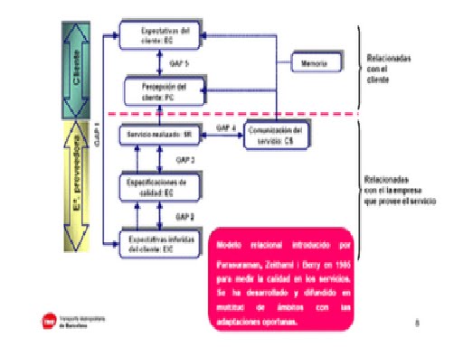 SABES QUE SON LOS GAP | GERENCIA DE BIENES Y SERVICIOS