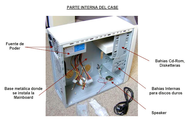 PARTES DE CASE - MANTENIMIENTOS DE EQUIPOS DE COMPUTO