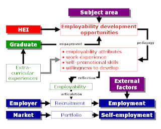 I say man, am I leader.....: CONCEPTS AND MODELS OF EMPLOYABILITY