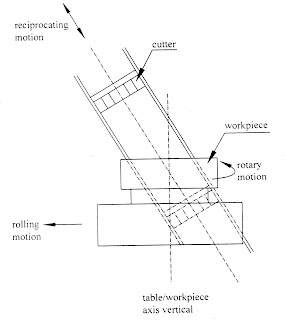 Gear Manufacturing (By Cutting): Gear planning of helical gears with ...