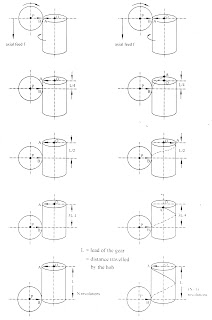 Gear Manufacturing (By Cutting): Hobbing Process Diagram