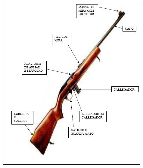 Arma - Uma companheira fiel: Conheça as Armas de Fogo - Partes