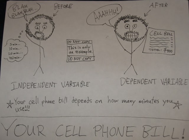 Dependent Variable Examples Algebra