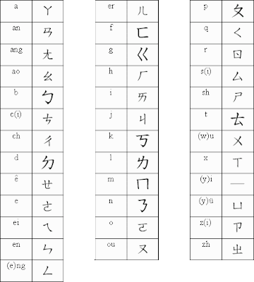 Blog Anti-plictiseala...: Alfabetul Chinezesc