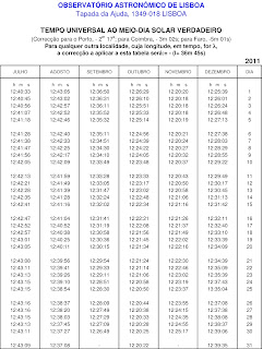 Estação Cronográfica: Tempo Universal ao Meio-Dia Solar Verdadeiro em 2011