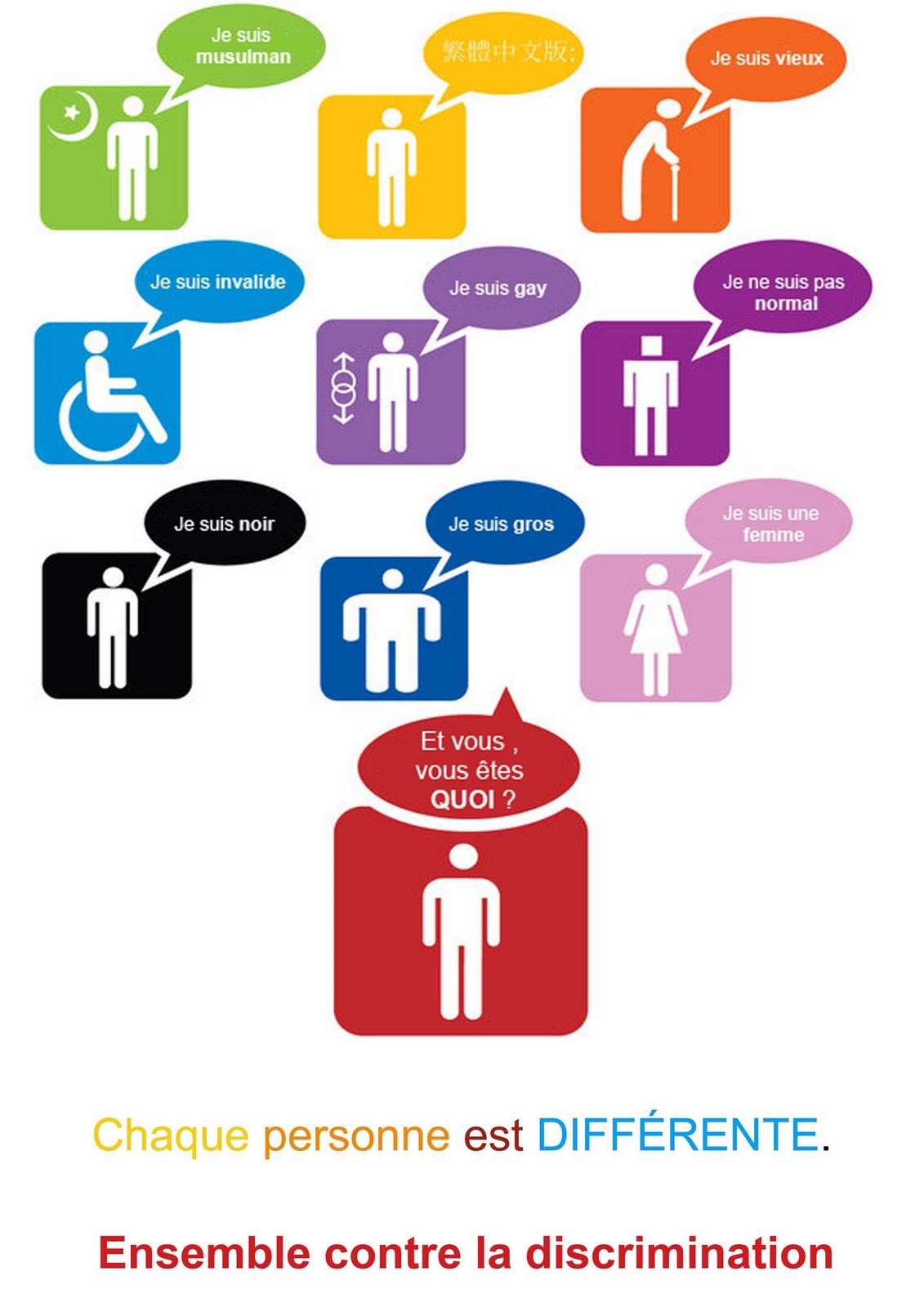 Lycée professionnel Corvisart: Affiches contre les discriminations (CAP ...