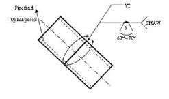 teknik pengelasan: Gambar dan Simbol LasGambar dan simbol las wajib ...
