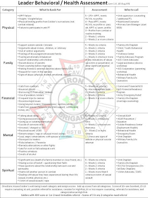 Download Star Assessment Tool In Mental Health free software ...