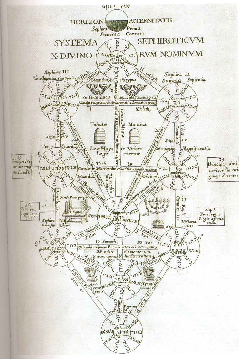 Κλέφτρα Κίσσα: «Tree of life – Το δέντρο της ζωής» [Από το blog ...